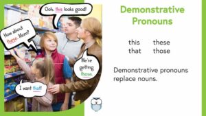Demonstrative Pronouns - GrammarFlip