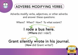 Adverbs Modifying Verbs - GrammarFlip