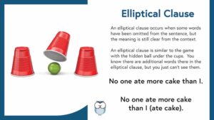 Elliptical Clauses - GrammarFlip